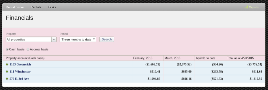 Common Questions - Locale Residential | Premium Residential Property